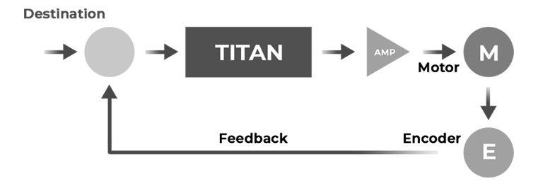Why Choose Arcus Servo for Your Motion Control Needs?