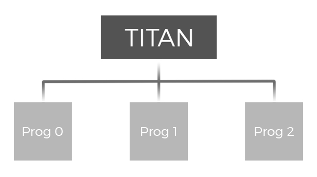 Why Choose Arcus Servo for Your Motion Control Needs?